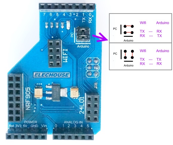 The jumpers could set how to connect wifi module to Arduino.